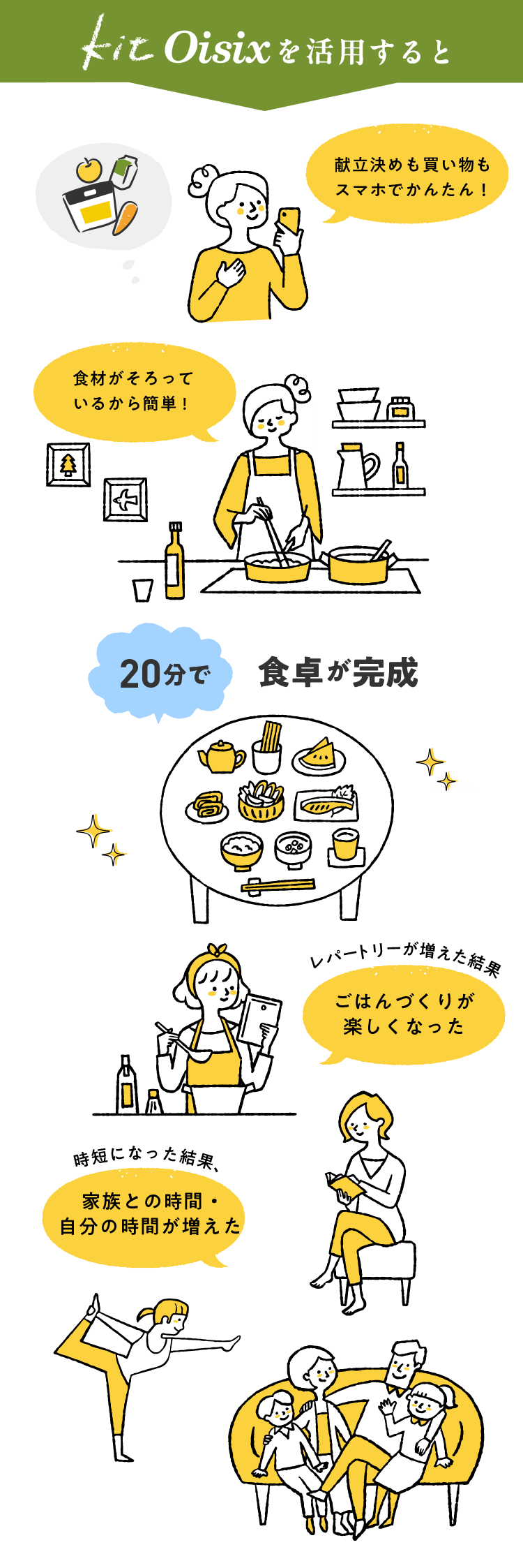 Kit Oisixの初めてガイド｜Oisix