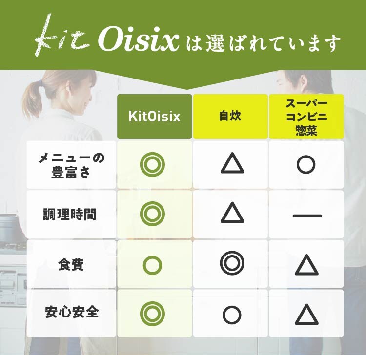 Kit Oisixの初めてガイド｜Oisix