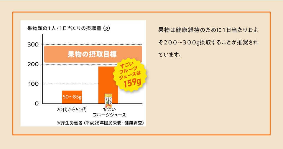 すごいシリーズ3種おためし15本アソート｜ Oisixの定期宅配サービス「おいトク」