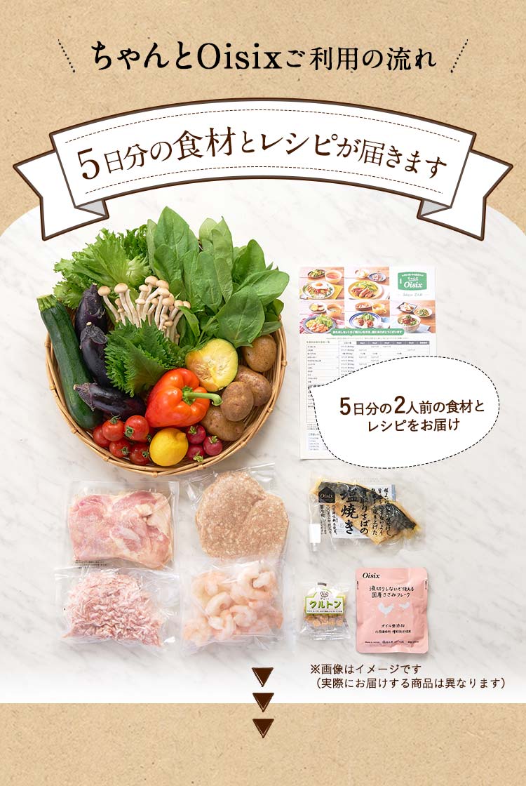 ちゃんとOisixご利用の流れ