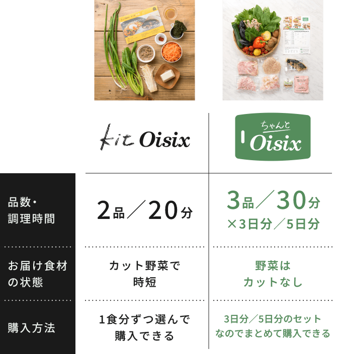 ちゃんと Oisixとは？｜Oisix（オイシックス）