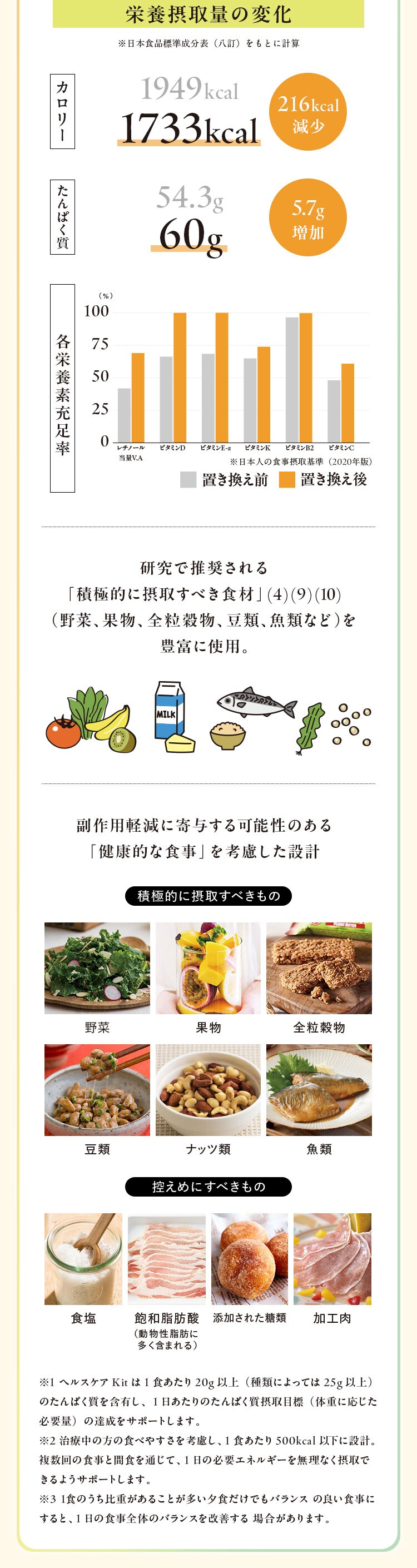 ヘルスケアOisix｜Oisix（オイシックス）